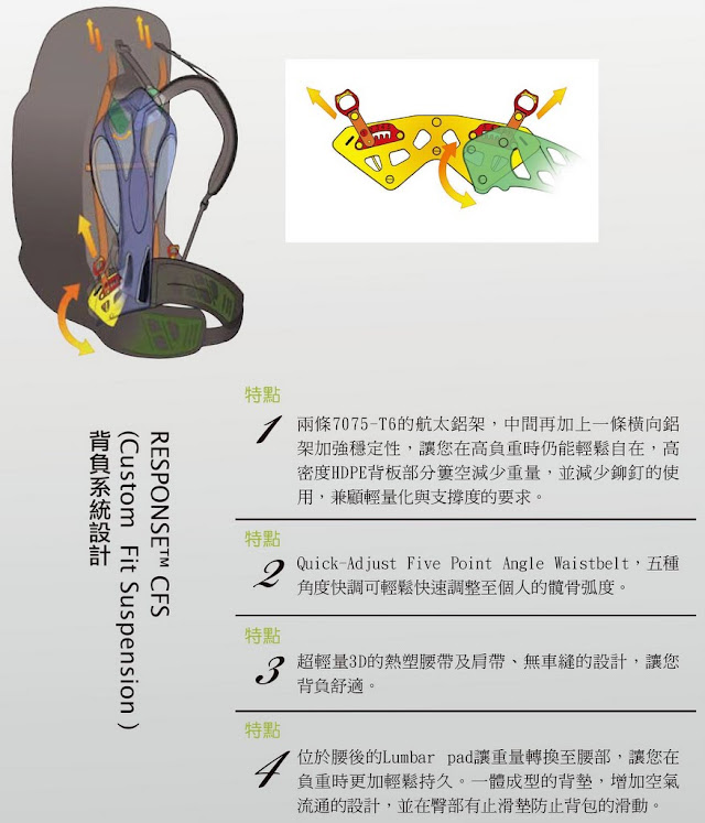 Gregory Palisade 80L 頂級大背包 鐵灰色 M號 全新品 - 登山補給站