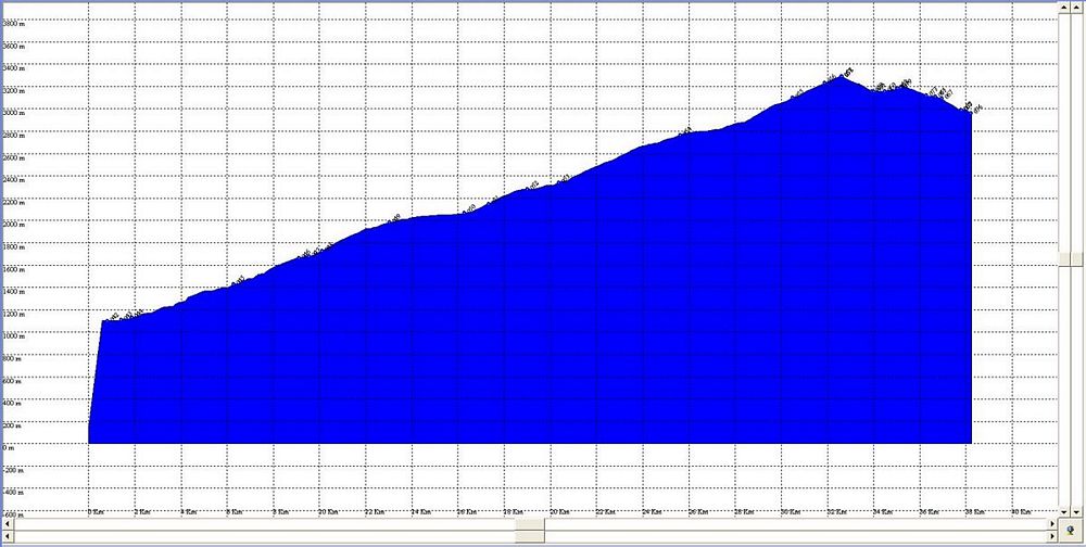 GPS TrackMaker #11.8 提供下載 - 登山補給站